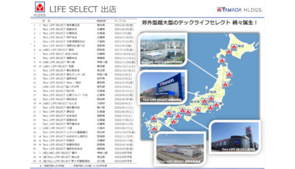 新しいヤマダ「LIFESELECT」続々誕生！ 6月にさらに3店舗オープン予定 - ウレぴあ総研