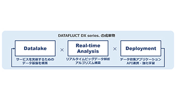 DX支援事業を強化、DATAFLUCTが「DATAFLUCT DX series.」を展開 - ウレぴあ総研