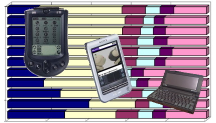 ＜懐かしのデジタル家電＞ 2002年2月第2週のPDA市場 - ウレぴあ総研