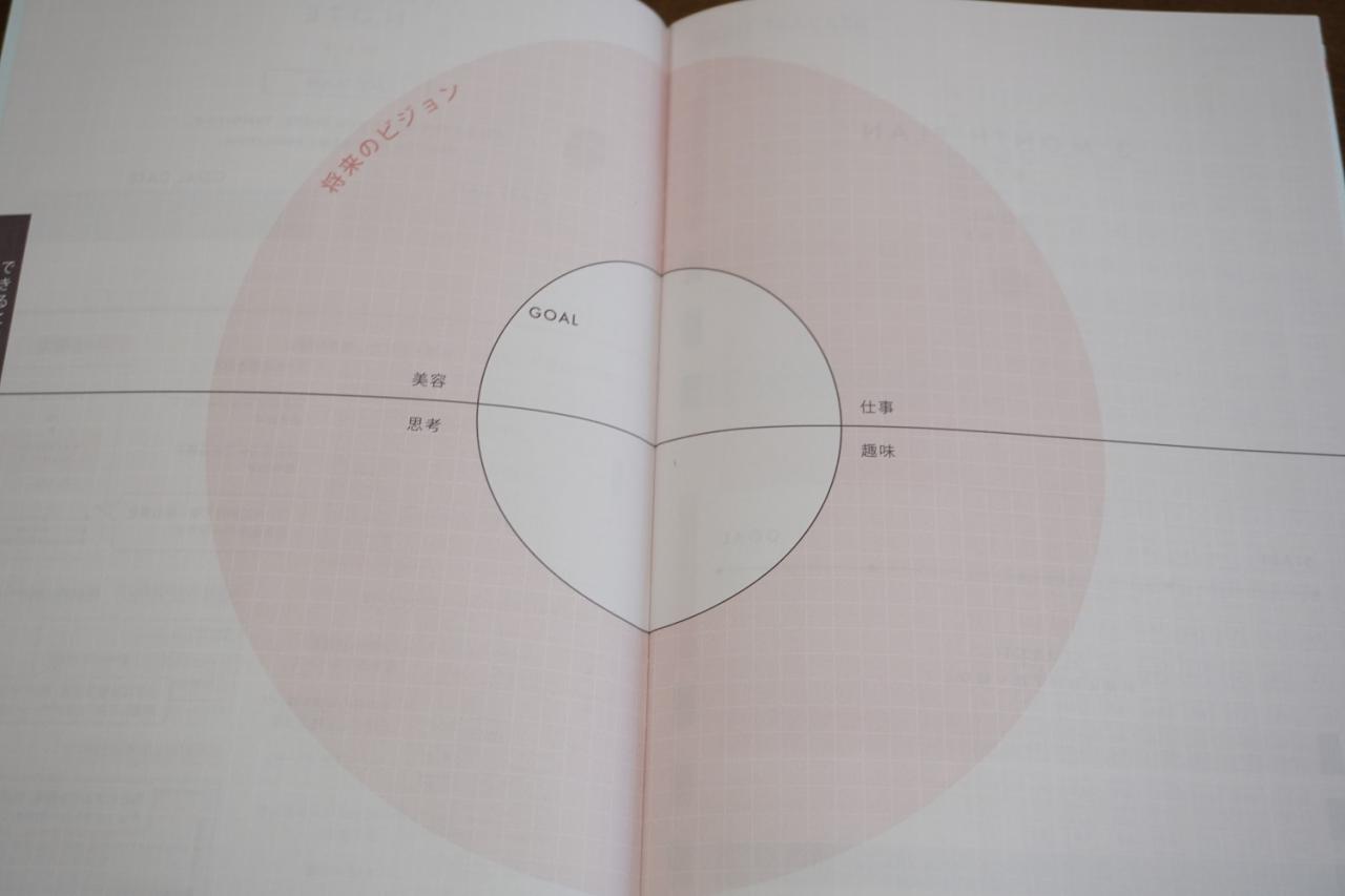 セリアの「なりたい自分」を応援するプランニングノートで目標達成しよう！（写真 7/13） - mimot.(ミモット)